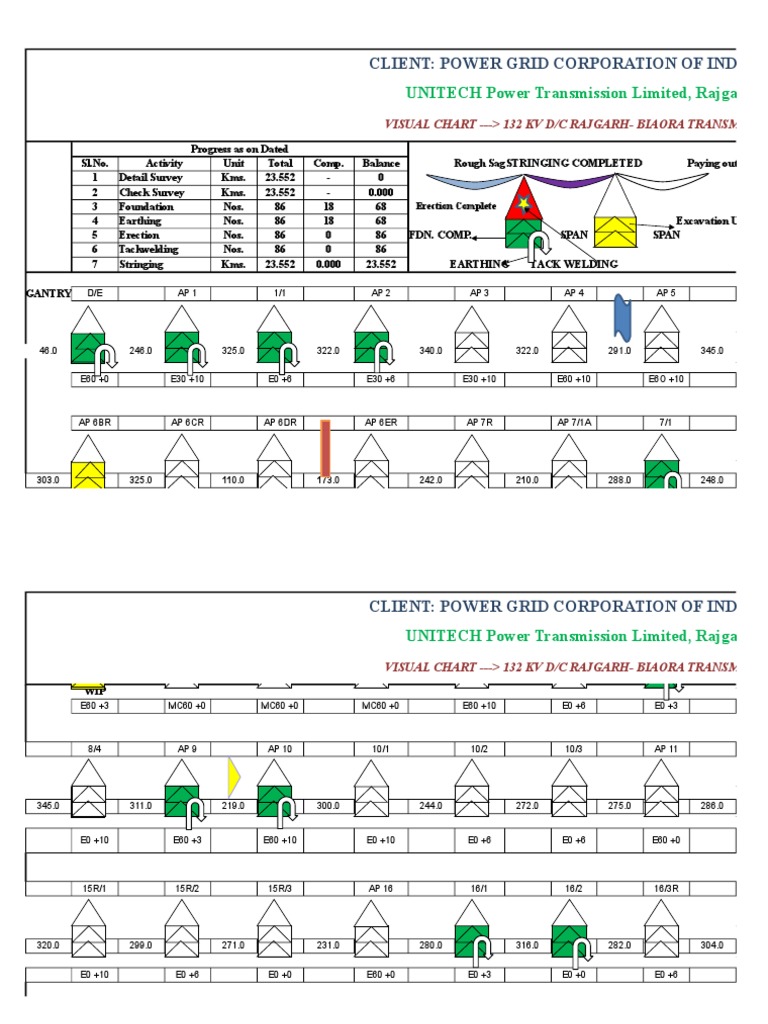 Visual Chart transmission line | Electrical Engineering | Electric Power