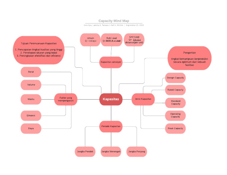 Kapasitas dan Mind Mapping Efektif | PDF