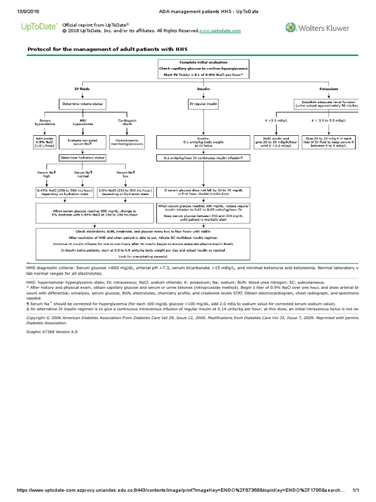ADA Management Patients HHS - UpToDate | PDF