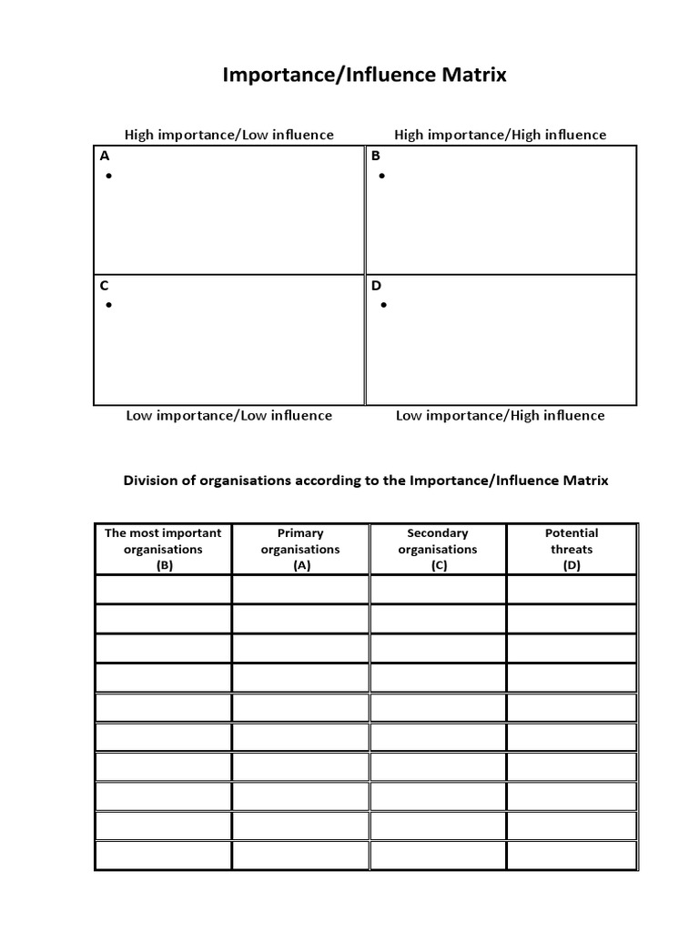 CSO Strategy Templates | Download Free PDF | Volunteering | Public ...