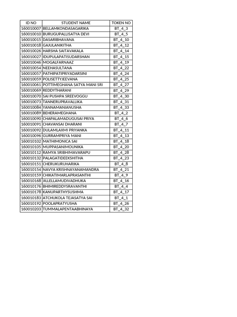 4TH B.tech CRT Token Numbers PDF | PDF | Male Actors | Cinema Of India