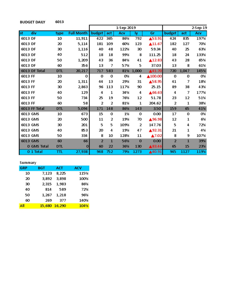 Cust Report | PDF | Business