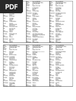 Communication Wheel | PDF | Feeling | Cognitive Science