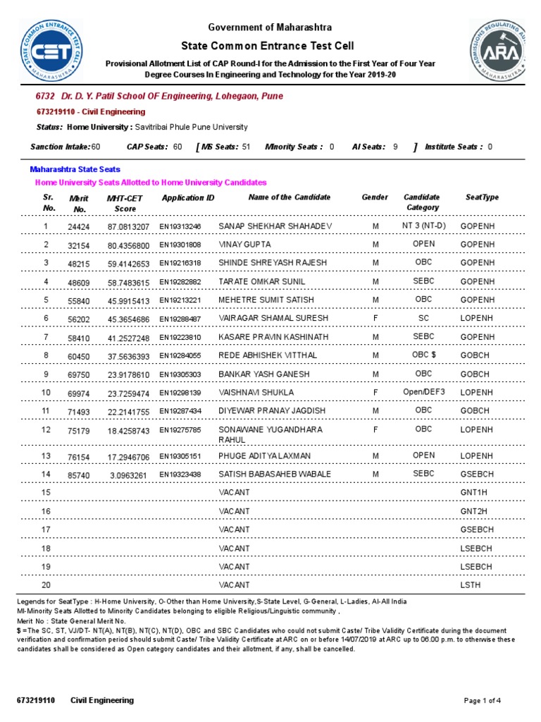 D y Patil PDF | PDF | Academia | Engineering