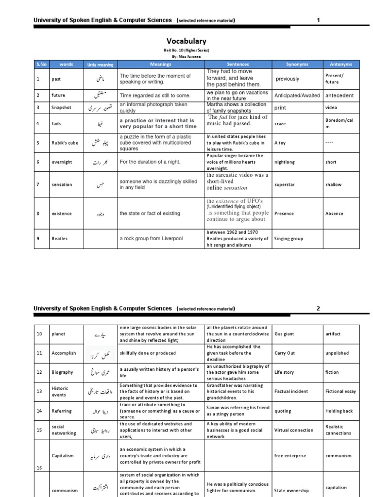 Format For English Language | PDF | Hair Loss | Capitalism