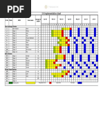 Material Review Board | PDF | Business Process | Business