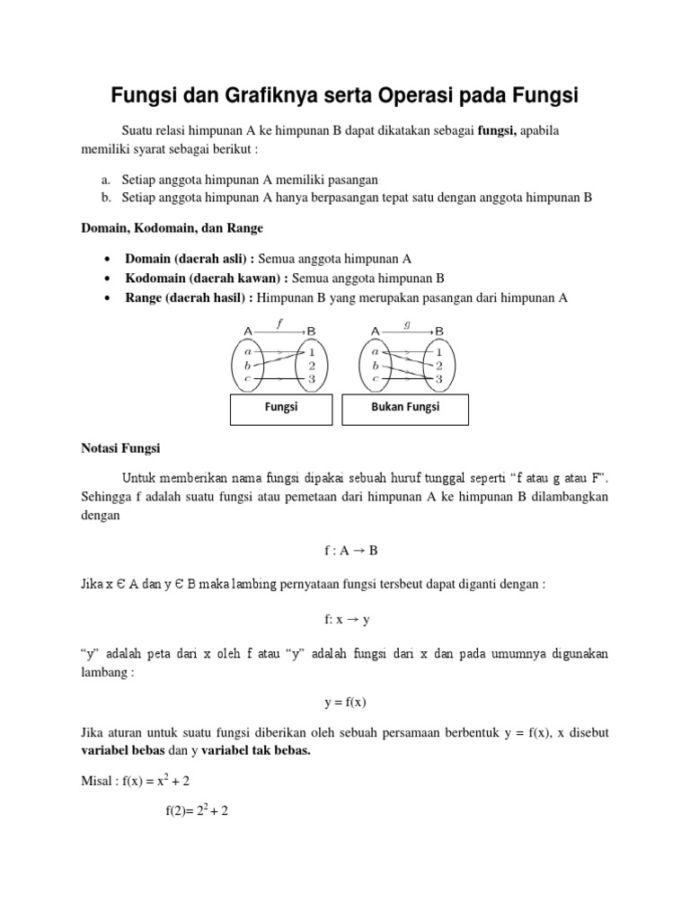 Fungsi Dan Grafiknya Serta Operasi Pada Fungsi | PDF