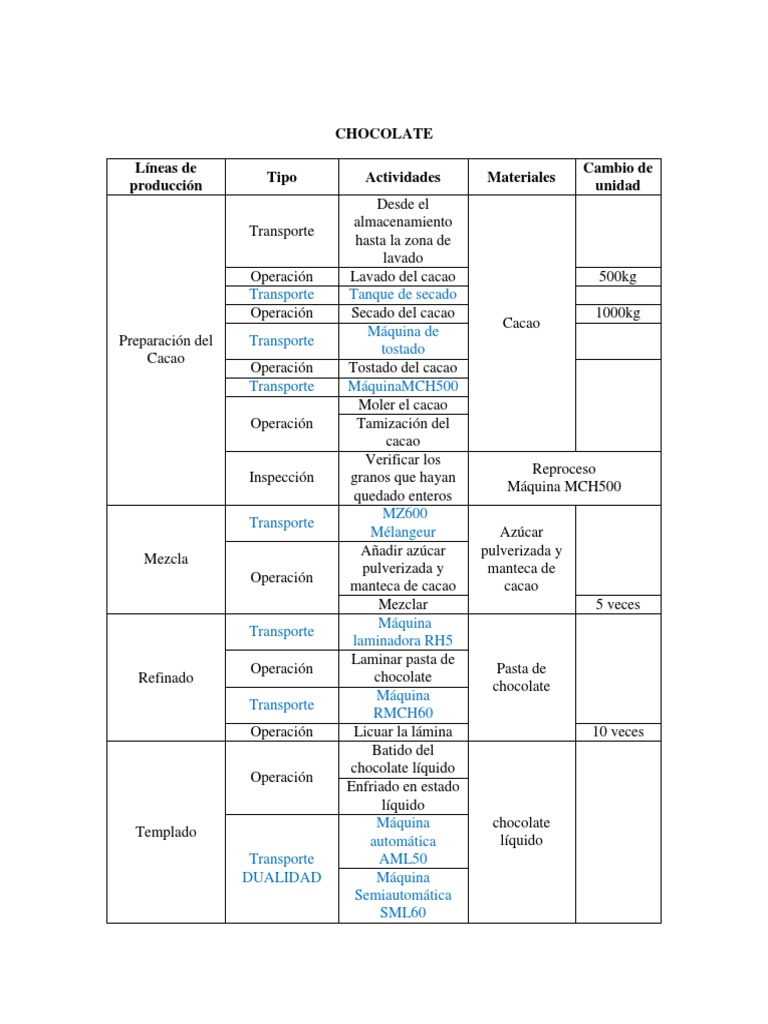 Tabla Diagrama Asme | PDF | Chocolate | Alimentos