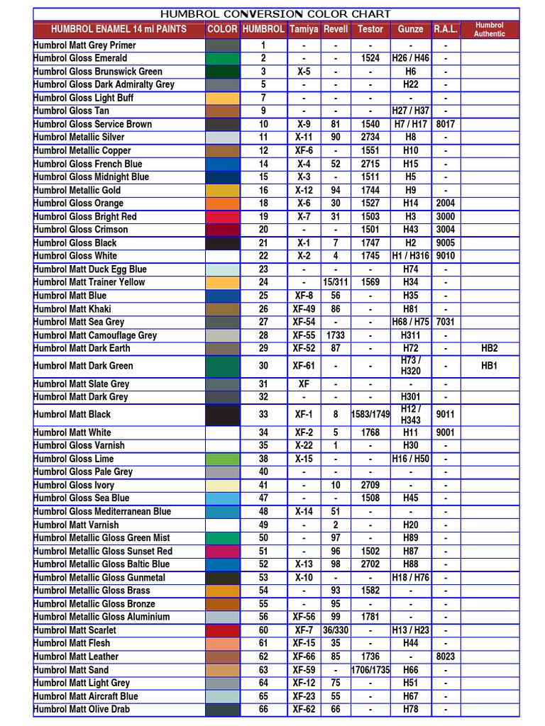 Humbrol Conversion Color Chart PDF | PDF | Green | Grey
