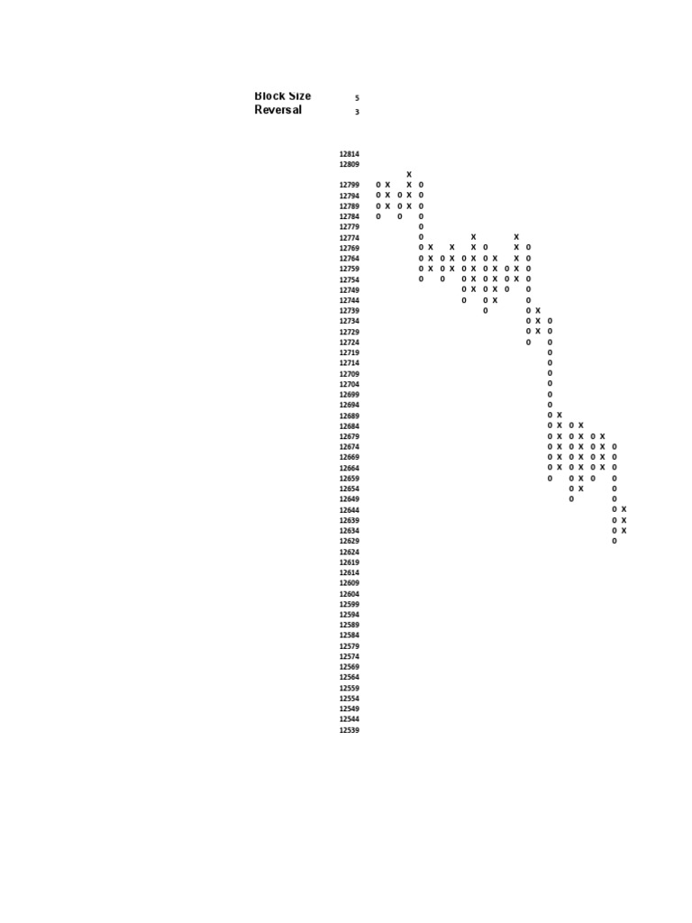 PNF Excel Chart | PDF