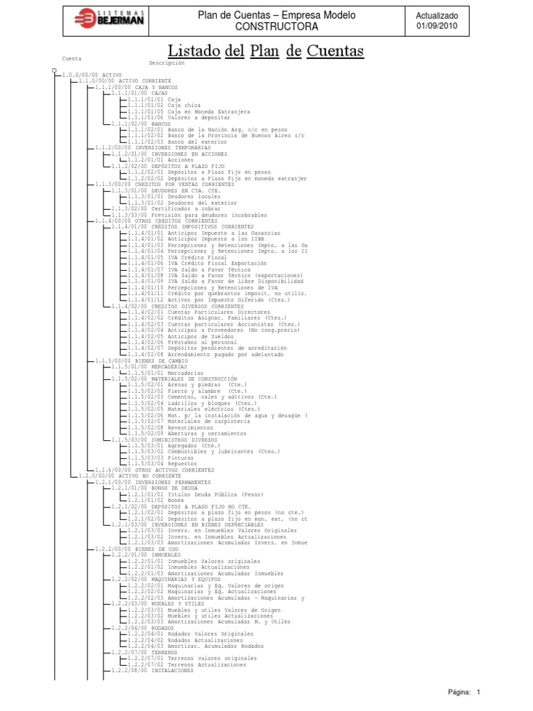 Plan de Cuentas - Empresa Modelo - Construccion PDF | PDF | Compartir (Finanzas) | Bancos