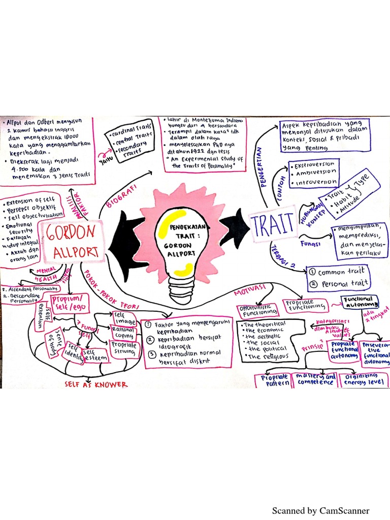 Main Map Gordon Allport | PDF