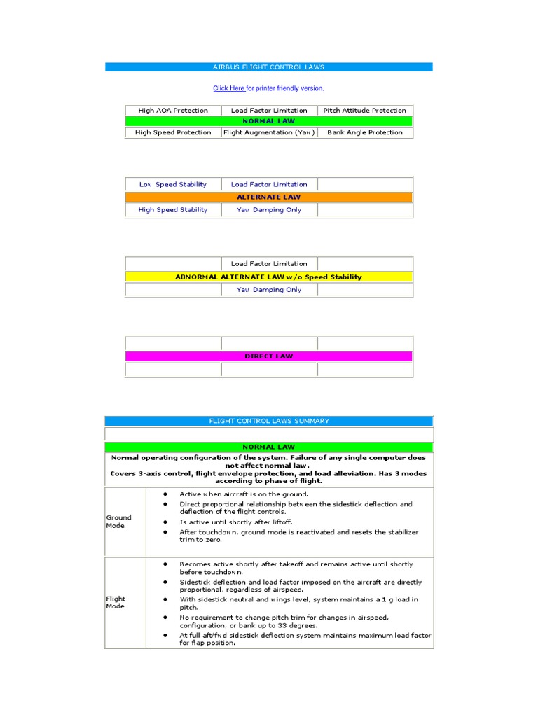 Flight Laws Pdf Pdf Aircraft Flight Control System Flight