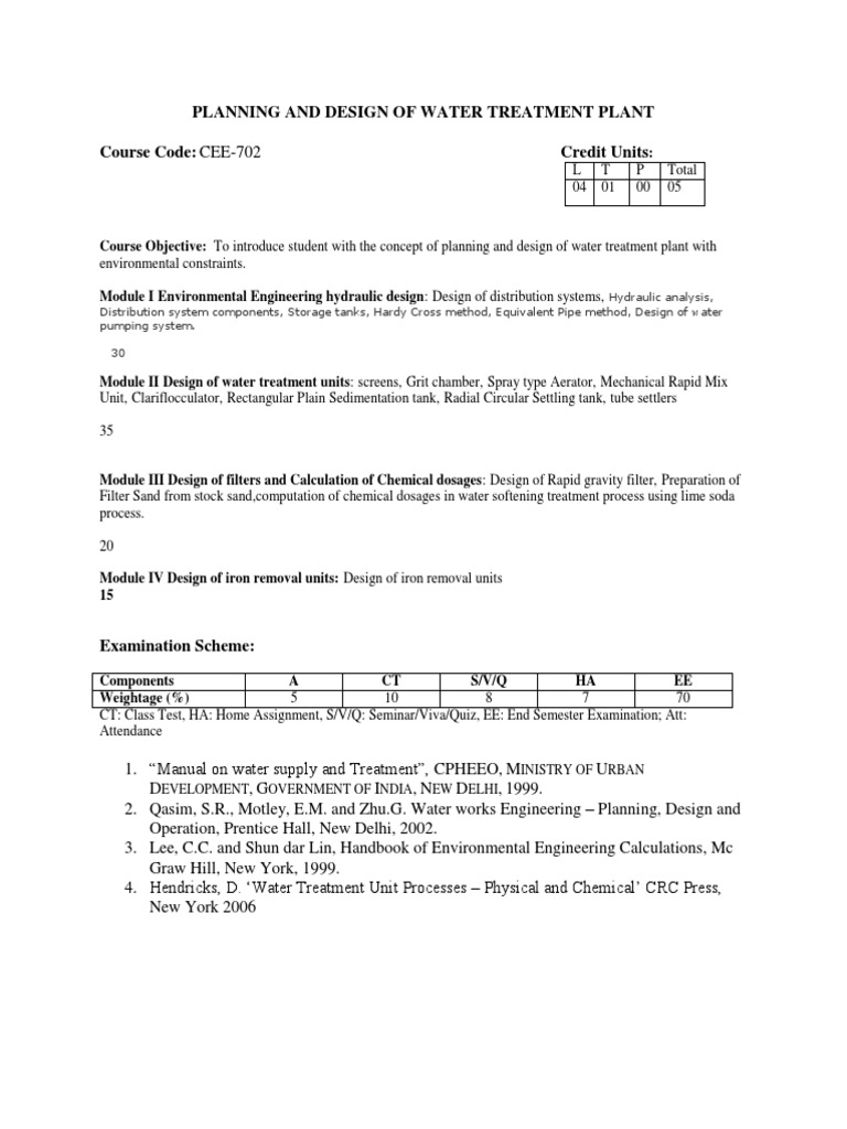 Amity Syllabus | PDF