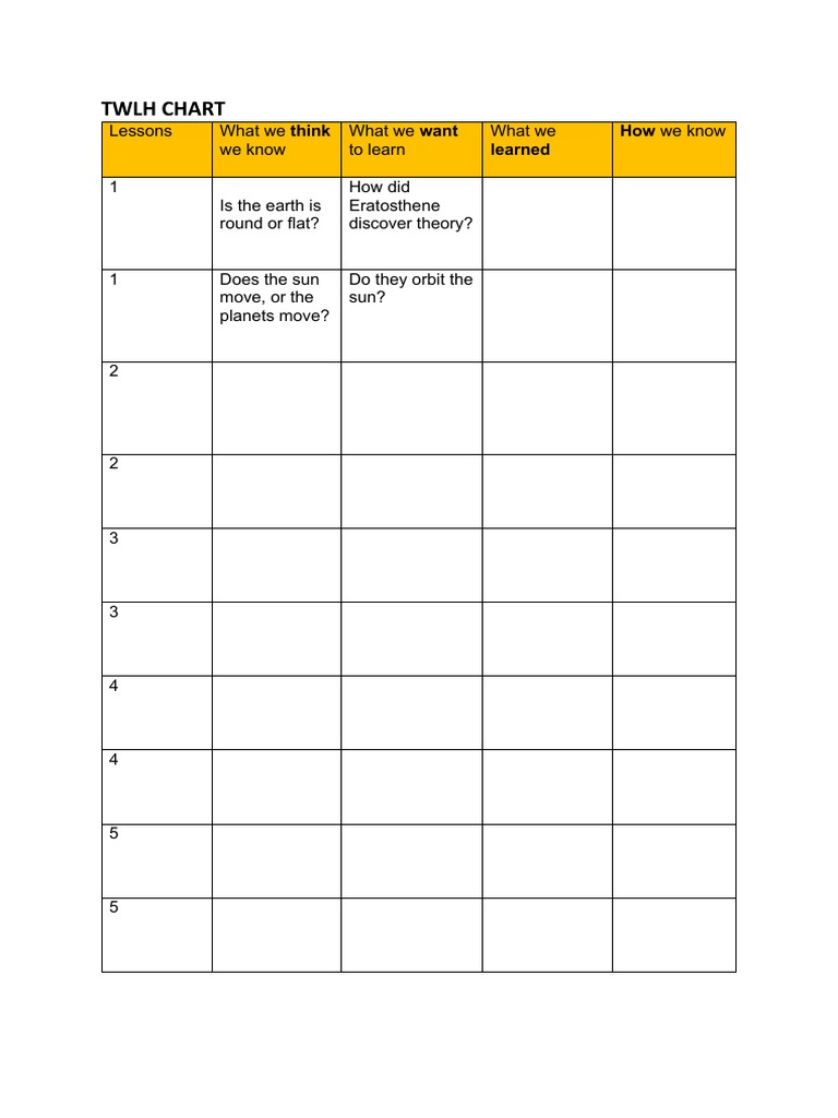 TWLH Chart Lessons | PDF