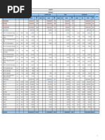 DPWH Road Rates | PDF | Road Surface | Transport