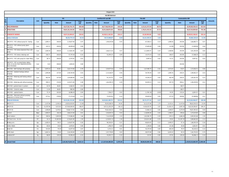 RA Bill Abstract | PDF | Building Engineering | Building