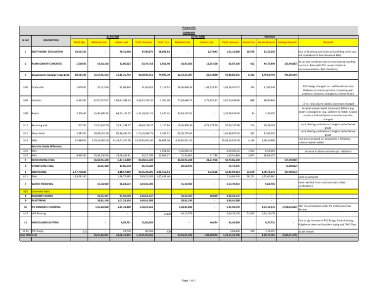 Variation Statement | PDF | Concrete | Structural Engineering