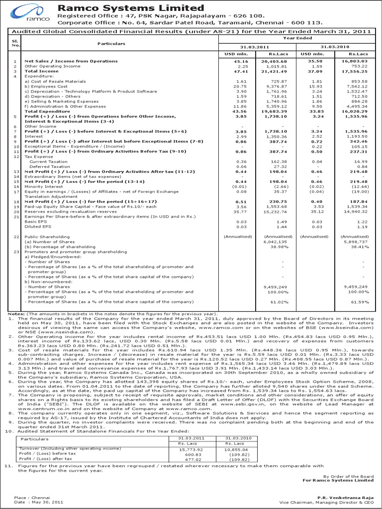 Ramco Annual Report 2014 | PDF | Stocks | Expense