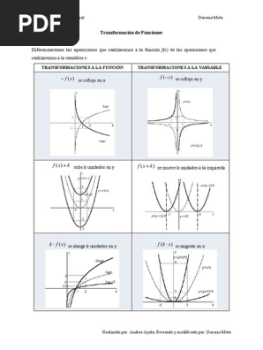 Hoja De Trabajo De Transformaciones De Funciones Lineales Unidad 3.