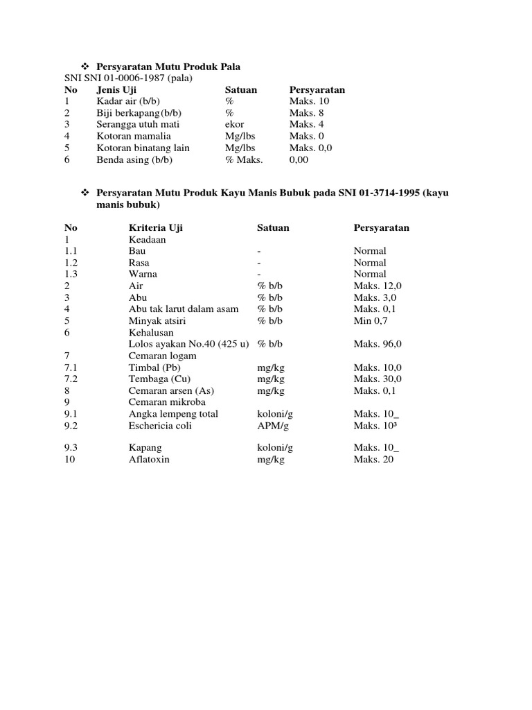 Standar Mutu Rempah | PDF