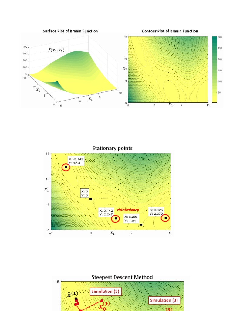 Picture Set of Branin Function Minimization | PDF | Discrete ...