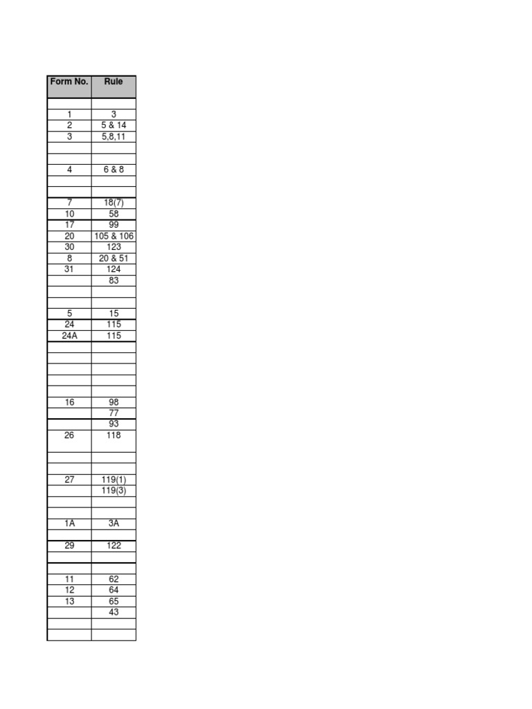 Factories Act Compliance Checklist | PDF | License | Overtime