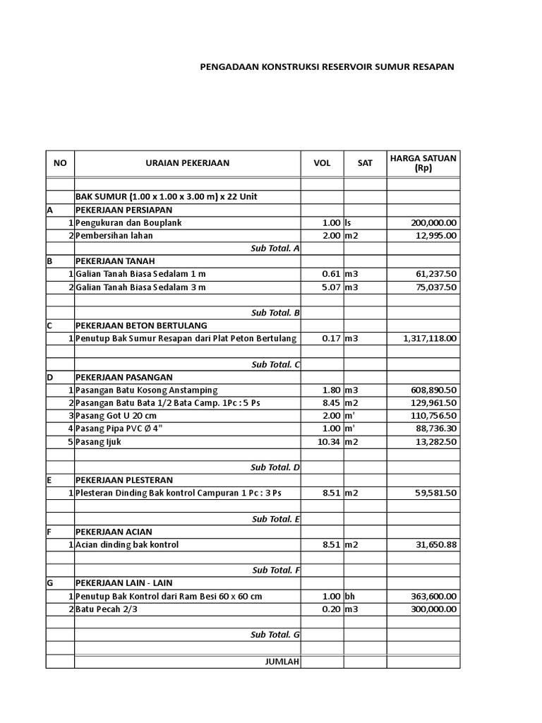 RAB Sumur Resapan | PDF