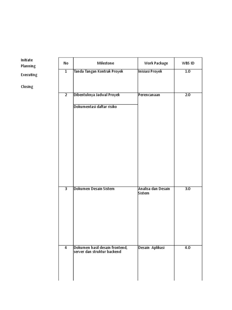 WBS Dictionary | PDF