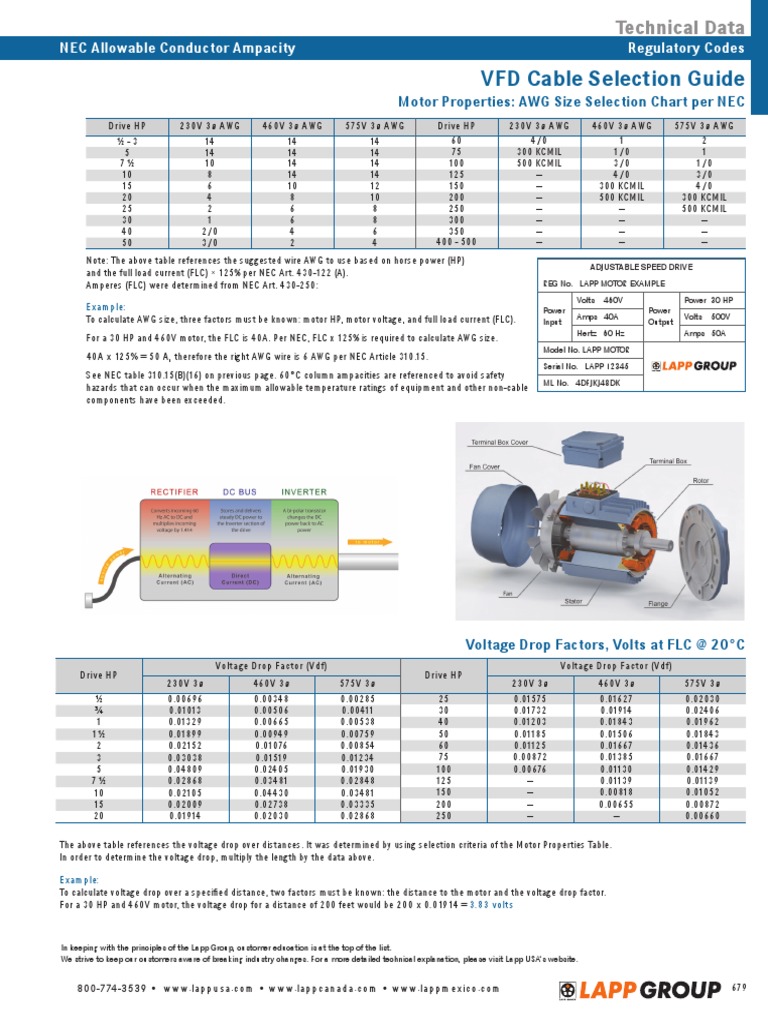 VFD Cable Selection Guide: NEC Allowable Conductor Ampacity Regulatory Codes | PDF | Voltage ...