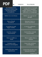 4 Elements of State | PDF | Sovereign State | Sovereignty