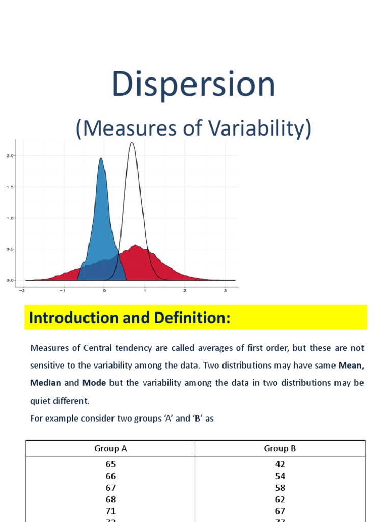 Dispersion: (Measures of Variability) | PDF | Skewness | Arithmetic Mean
