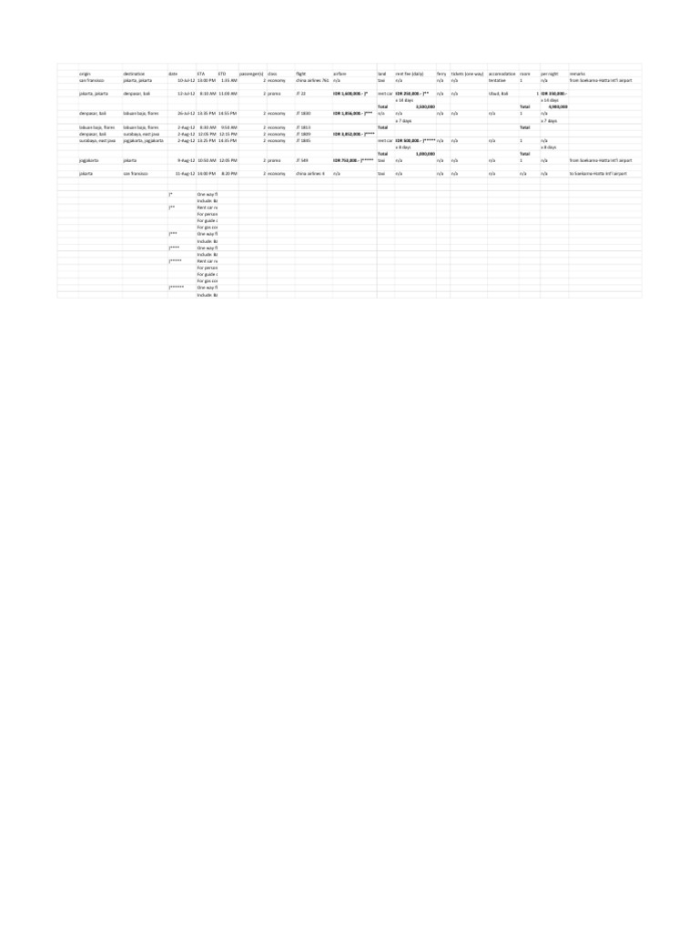 IDR 1,600,000.-) Total 3,500,000 Total 4,900,000 IDR 1,856,000.-) Total ...