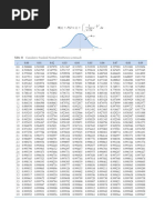 Standard Normal Distribution Table PDF | PDF | Probability | Normal ...