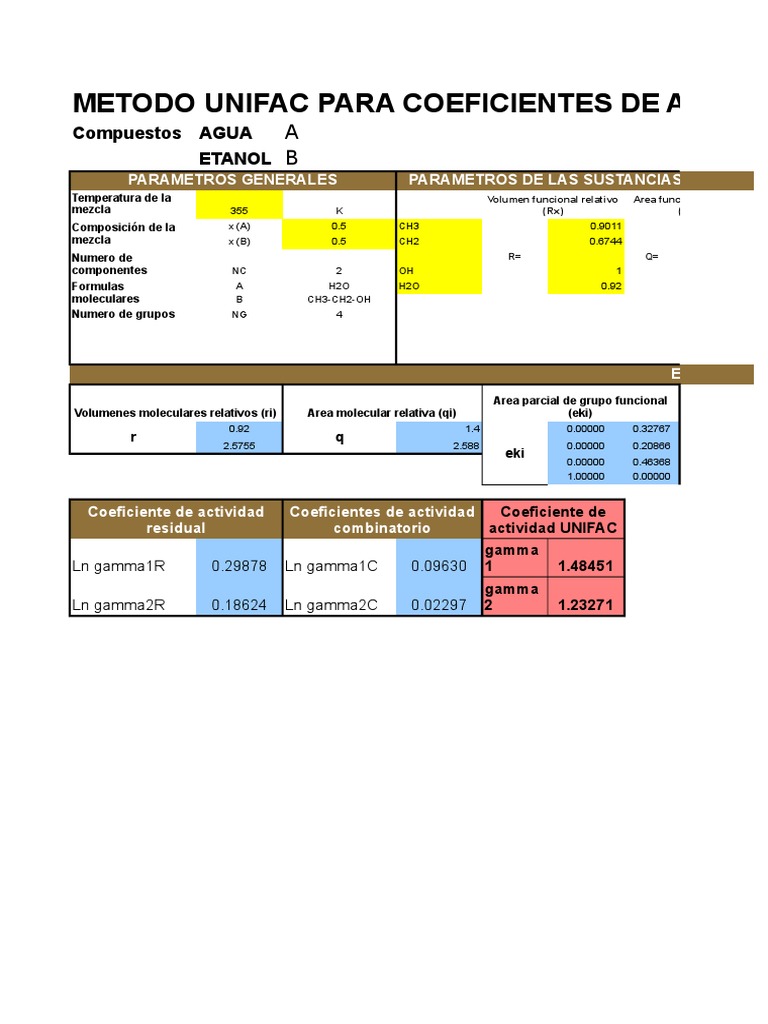 Metodo Unifac. Etanol-Agua | PDF | Mecánica de Medios Continuos | Física