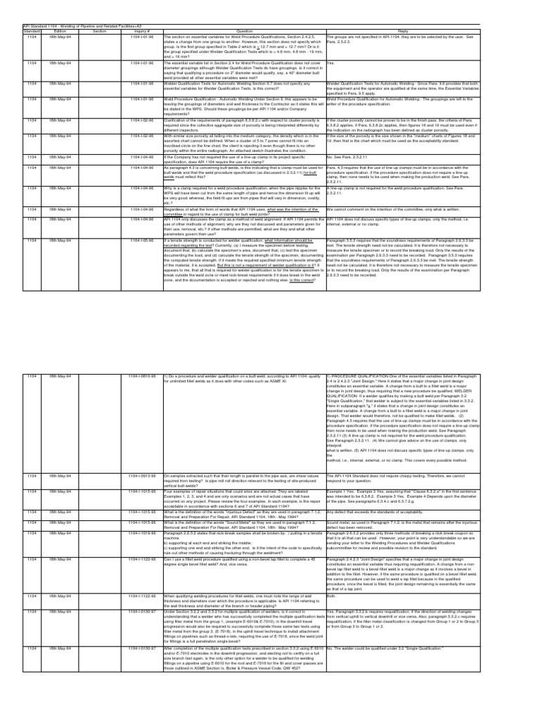 API Standard 1104 - Welding of Pipeline and Related Facilities ...