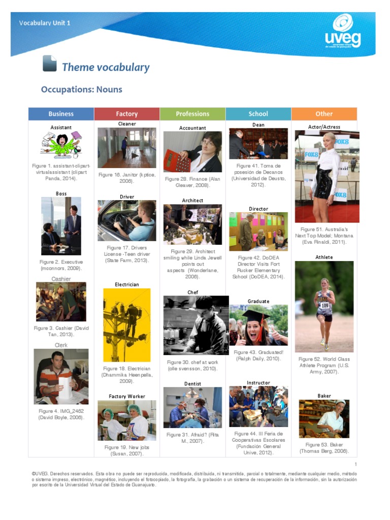 Vocabulary Unit 1 | PDF | Employment | Business