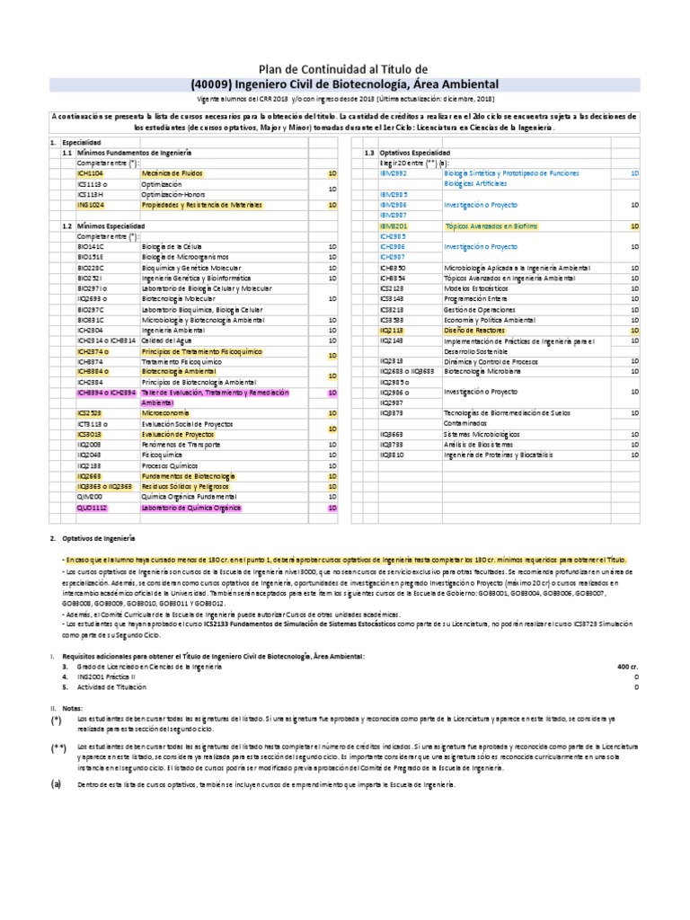 (40009) Plan Cont. Ing. Civil de Biotec. Área Ambiental | PDF | Biotecnología | Ingeniería