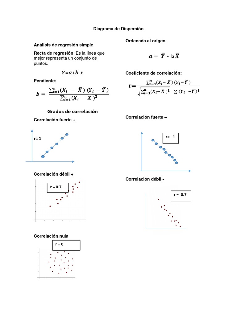 Diagrama de Dispersión Lineal | PDF