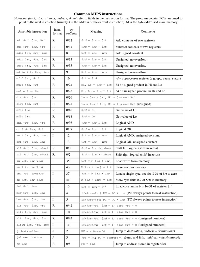Common MIPS Instructions.: Op Funct RD Rs RT Imm Address Shamt | PDF ...