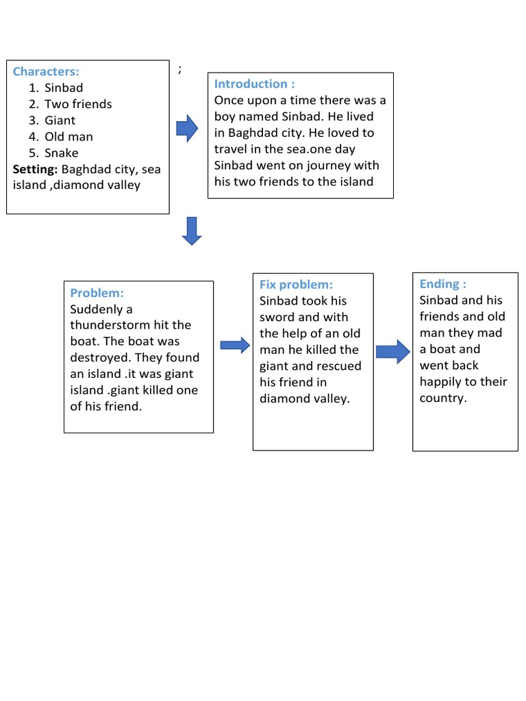 Sinbad Story Writing | PDF