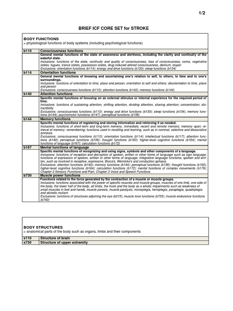 Icf Core Set Stroke Brief 18 Cat | PDF | Memory | Attention