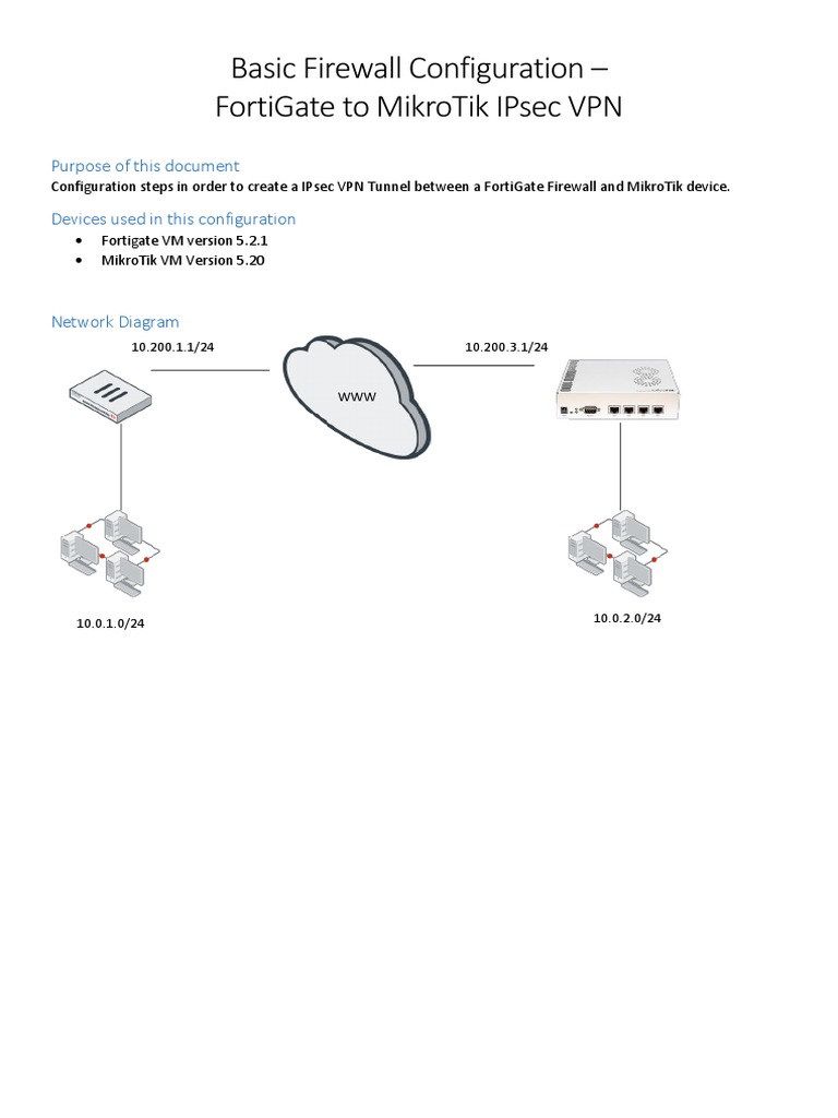 Basic Firewall Configuration - Fortigate To Mikrotik Ipsec VPN | PDF | Virtual Private Network ...