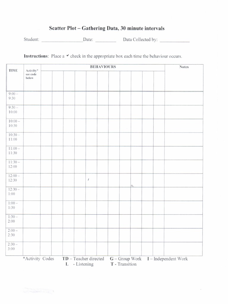 30-minute-scatterplot