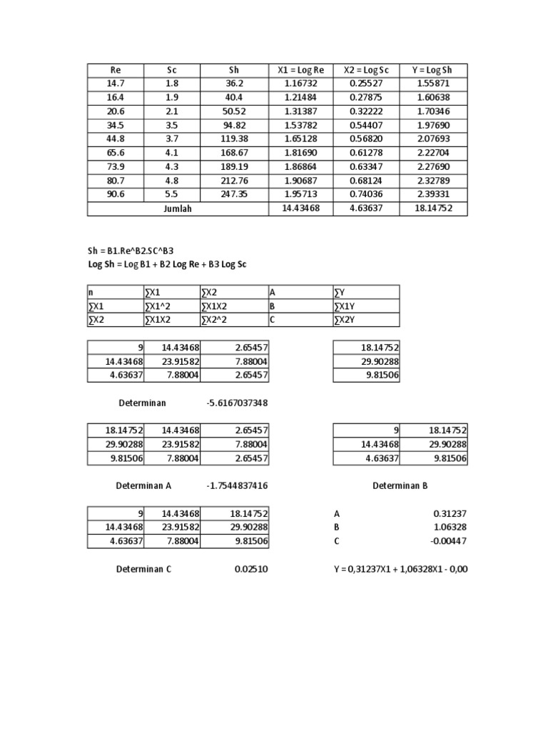 Log SH Log B1 + B2 Log Re + B3 Log SC | PDF | Teaching Mathematics