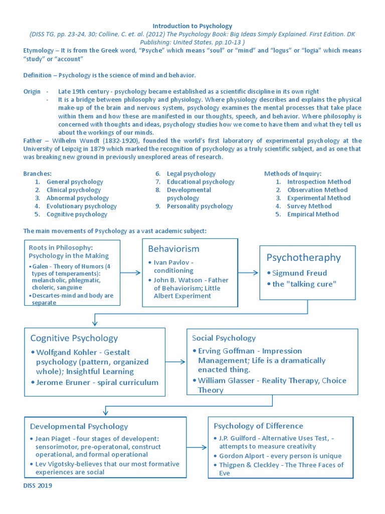Psychology Fact Sheet | PDF | Psychology | Thought