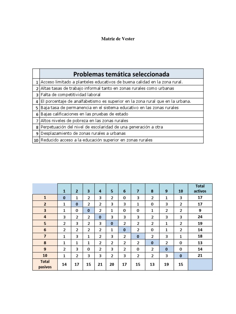 Matriz Vester | PDF | Pobreza | Pobreza e indigencia
