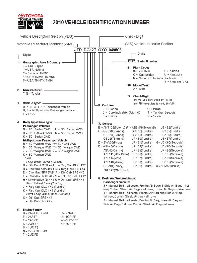 VIN Decoder 2010 Toyota Prius | PDF | Toyota | Airbag