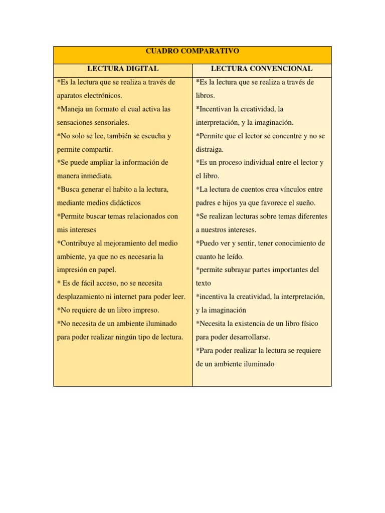 Cuadro Comparativo Tipos de Lecturas | PDF | Información | Cognición