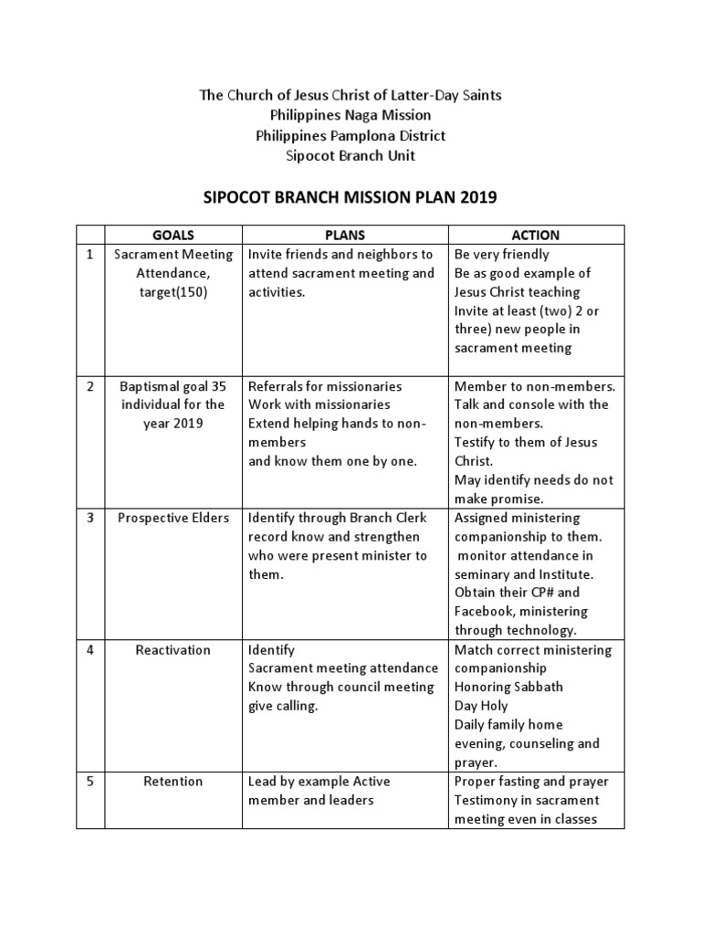 Sipocot Branch Mission Plan | PDF | Missionary (Lds Church) | Eucharist